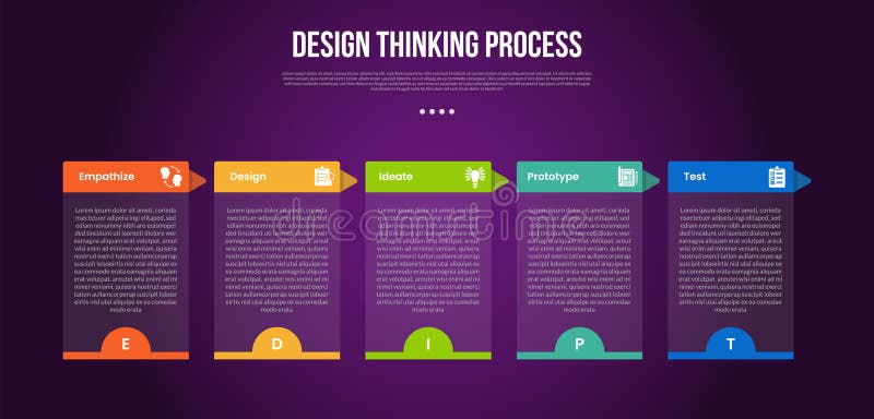 Design Thinking Process Infographic Outline Style with 5 Point Template ...