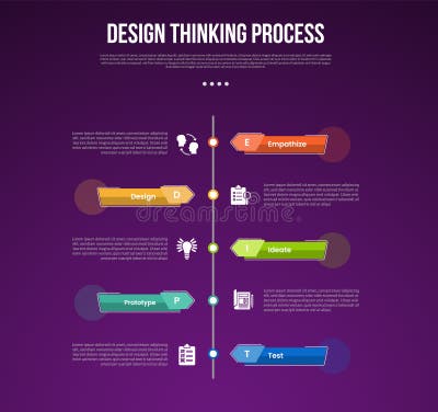 Design Thinking Process Infographic Outline Style with 5 Point Template ...