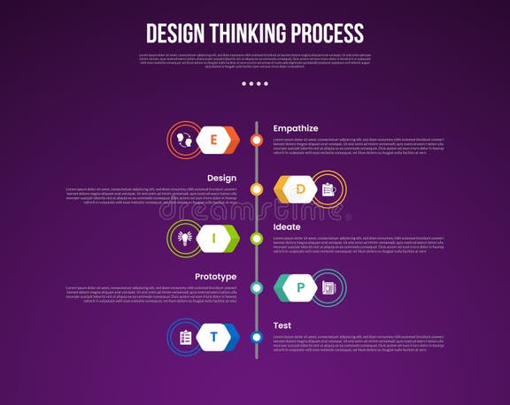 Design Thinking Process Infographic Outline Style with 5 Point Template ...