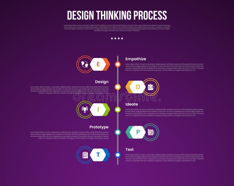 Design Thinking Process Infographic Outline Style with 5 Point Template ...