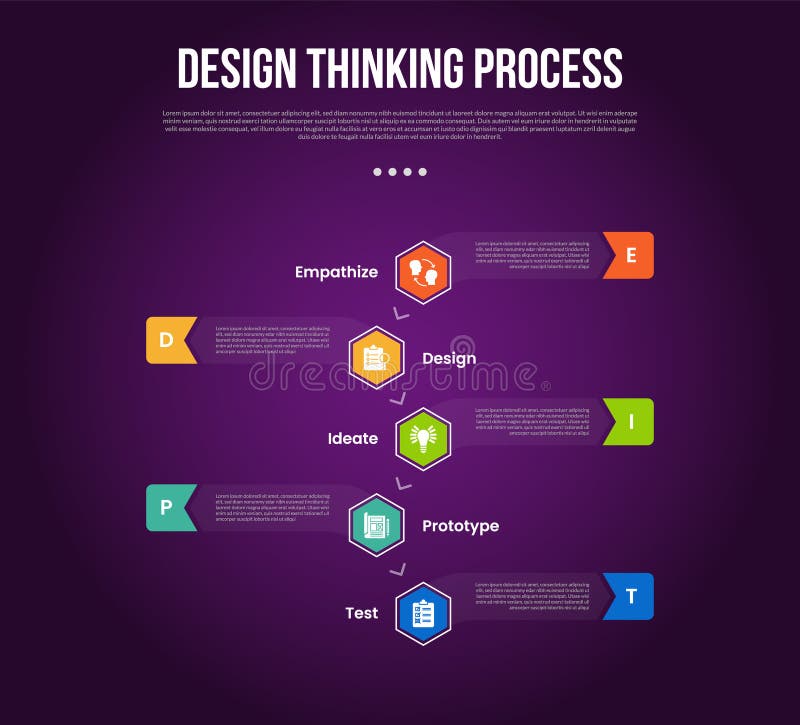 Design Thinking Process Infographic Outline Style with 5 Point Template ...