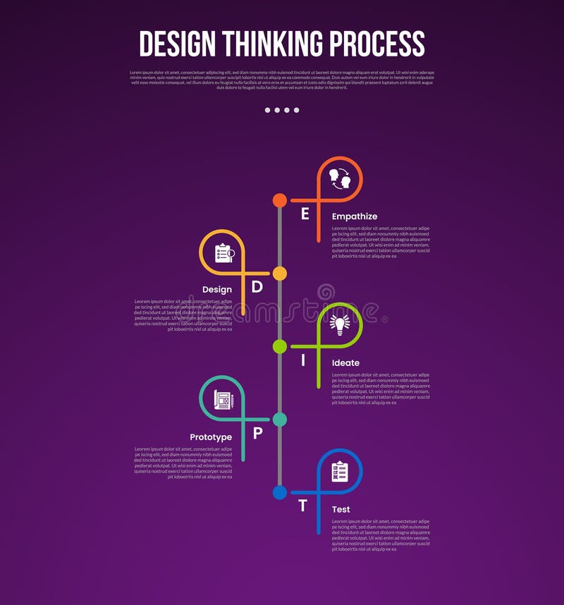 Design Thinking Process Infographic Outline Style with 5 Point Template ...