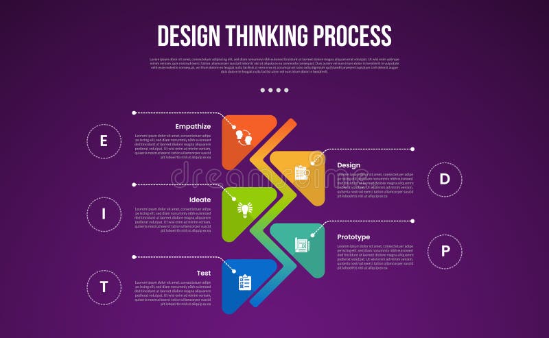 Design Thinking Process Infographic Outline Style with 5 Point Template ...