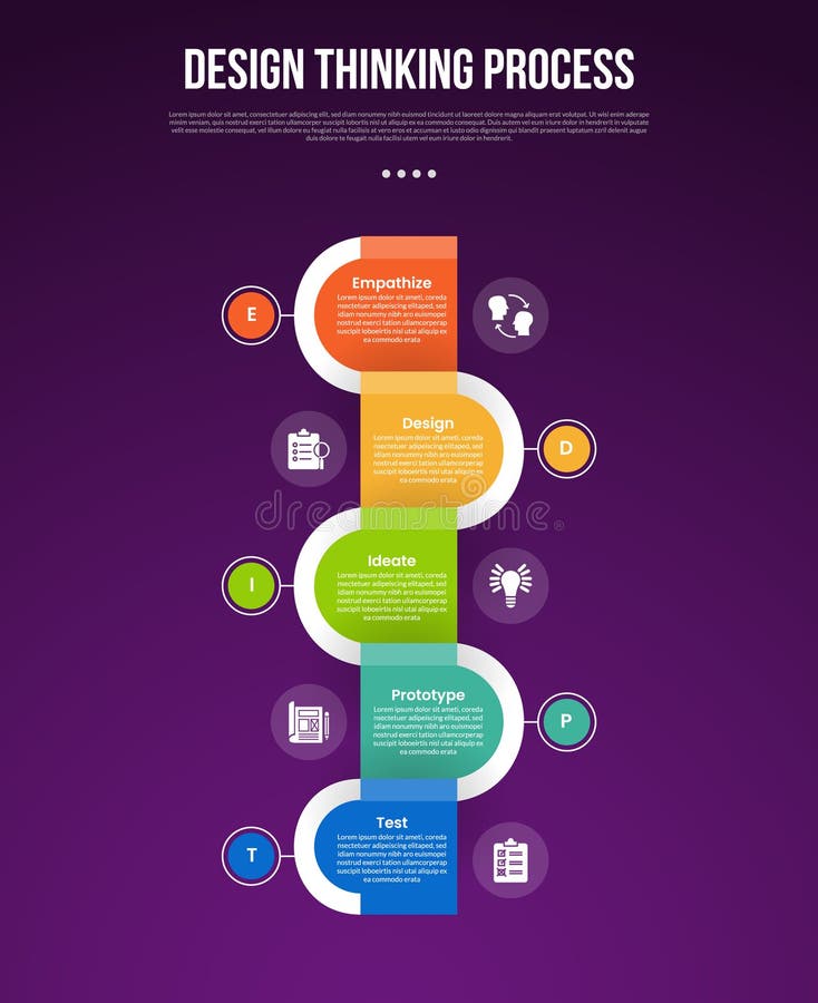 Design Thinking Process Infographic Outline Style with 5 Point Template ...