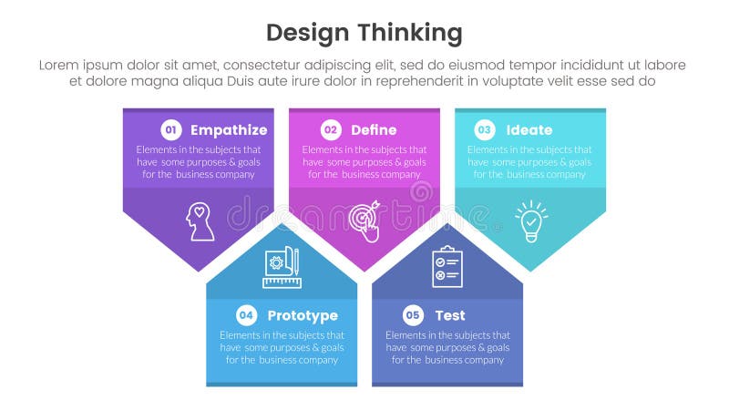 Design Thinking Process Infographic Template Banner with Badge Arrow ...