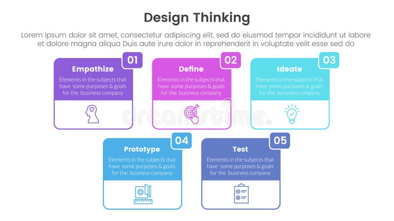 Design Thinking Process Infographic Template Banner with Big Box Table ...