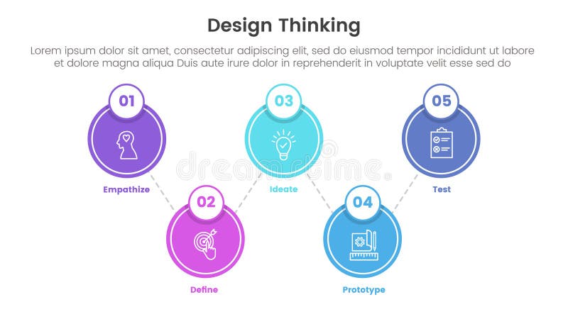 Design Thinking Process Infographic Template Banner with Big Circle ...