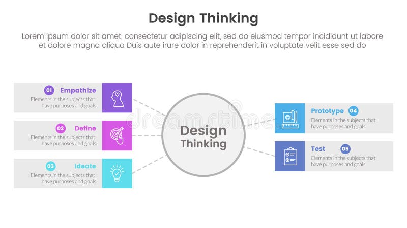 Design Thinking Process Infographic Template Banner with Big Circle and ...