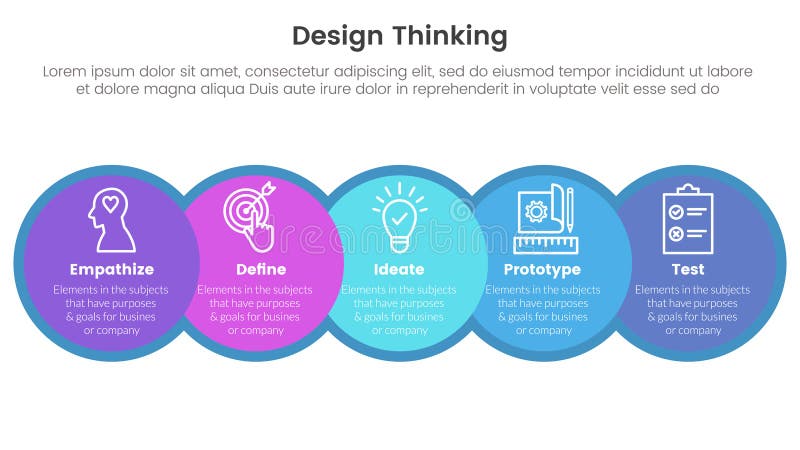 Design Thinking Process Infographic Template Banner with Big Circle ...