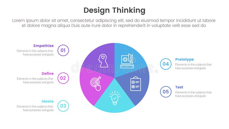 Design Thinking Process Infographic Template Banner with Circle Pie ...