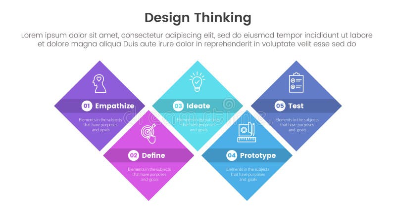 Design Thinking Process Infographic Template Banner with Diamond Shape ...