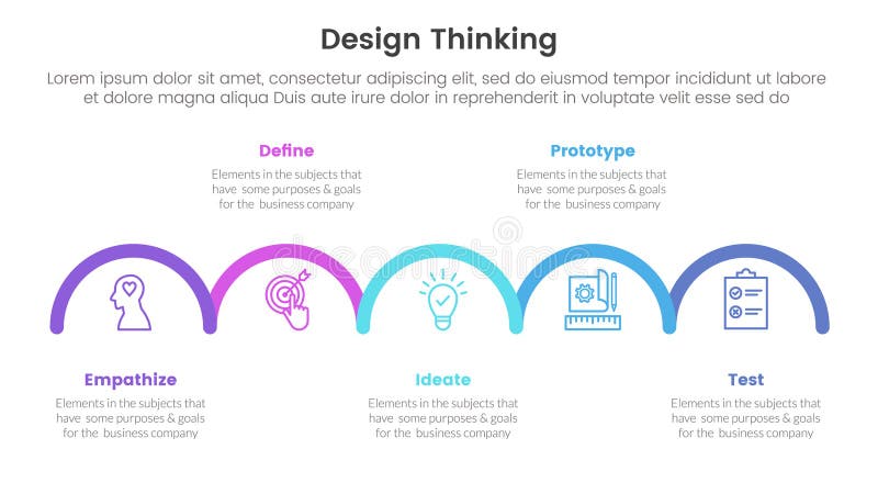 Design Thinking Process Infographic Template Banner with Outline Half ...