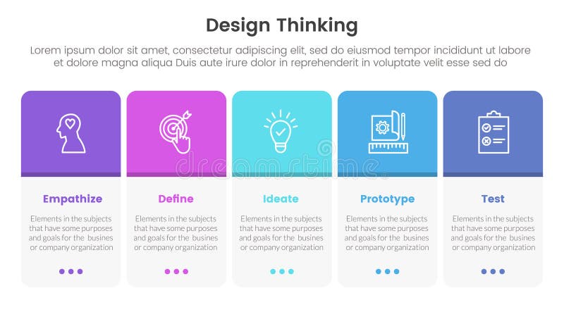 Design Thinking Process Infographic Template Banner with Round Box ...