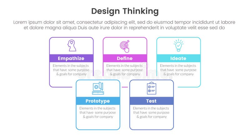 Design Thinking Process Infographic Template Banner with Square ...