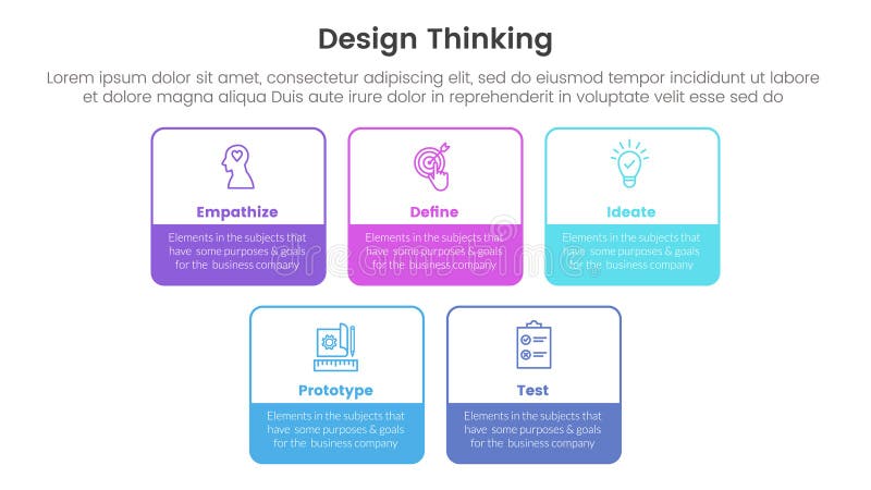 Design Thinking Process Infographic Template Banner with Square ...