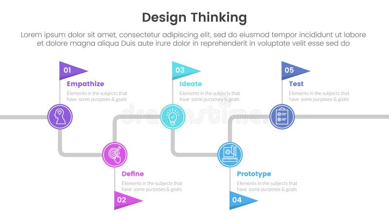 Design Thinking Process Infographic Template Banner with Timeline Flag ...