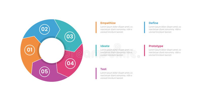 Design Thinking Process Infographics Template Diagram with Big Circle ...
