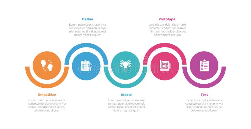 Design Thinking Process Infographics Template Diagram with Big Circle ...