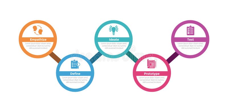 Design Thinking Process Infographics Template Diagram with Circle ...