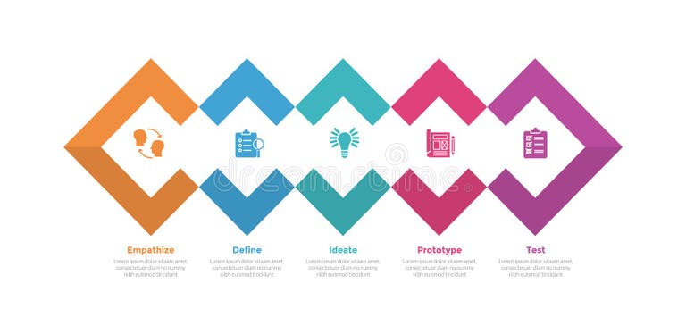 Design Thinking Process Infographics Template Diagram with Creative ...