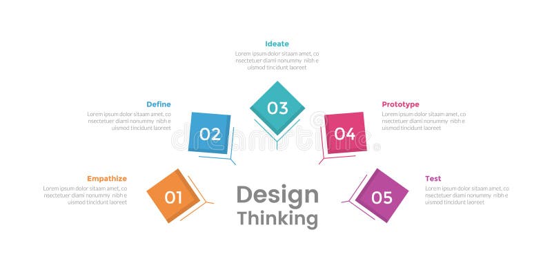 Design Thinking Process Infographics Template Diagram with Diamond ...