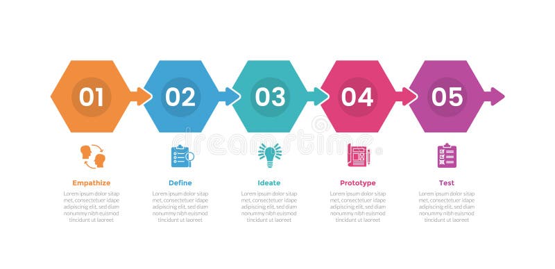 Design Thinking Process Infographics Template Diagram with Hexagon with ...