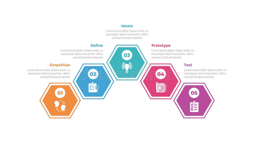 Design Thinking Process Infographics Template Diagram with Hexagon ...