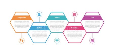 Design Thinking Process Infographics Template Diagram with Hexagon ...
