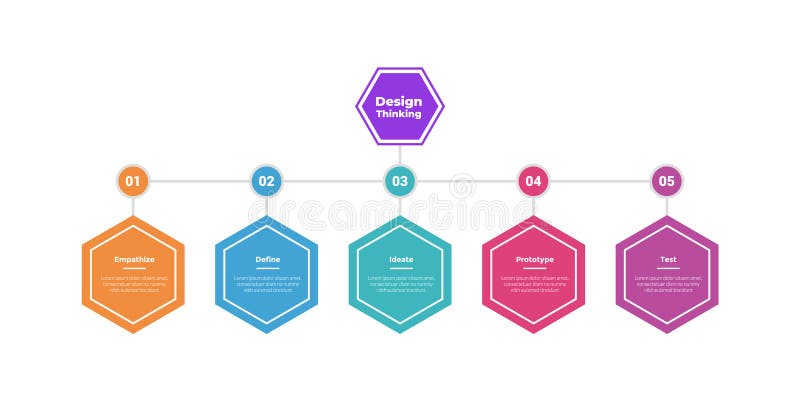 Design Thinking Process Infographics Template Diagram with Hexagon ...