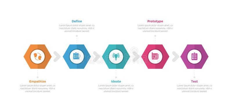 Design Thinking Process Infographics Template Diagram with Hexagon ...