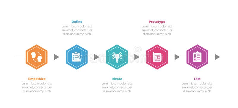 Design Thinking Process Infographics Template Diagram with Hexagon ...