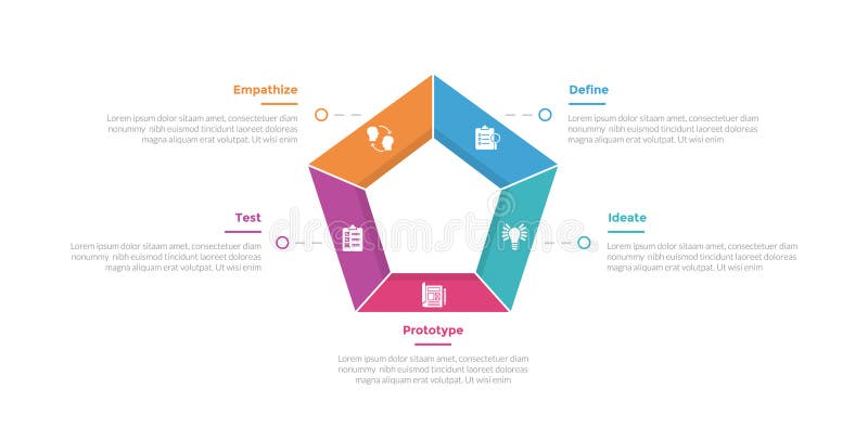 Design Thinking Process Infographics Template Diagram with Outline ...