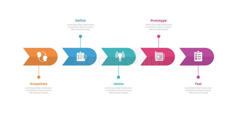 Design Thinking Process Infographics Template Diagram with Round Arrow ...
