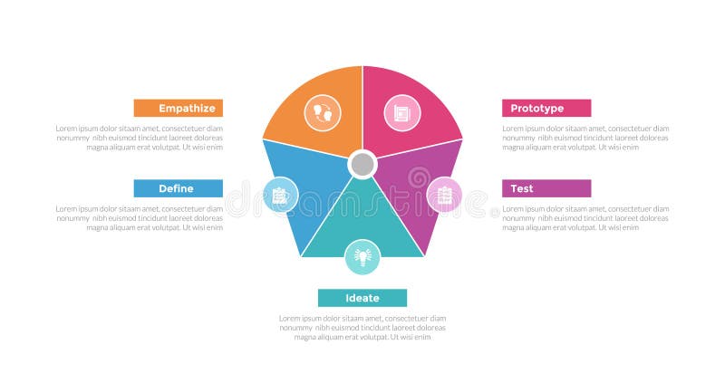 Design Thinking Process Infographics Template Diagram with Round ...