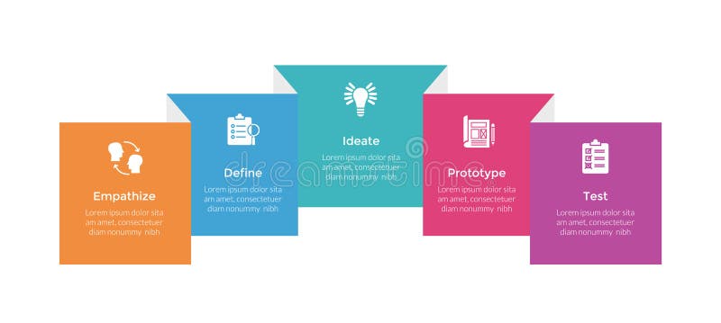 Design Thinking Process Infographics Template Diagram with Square Box ...