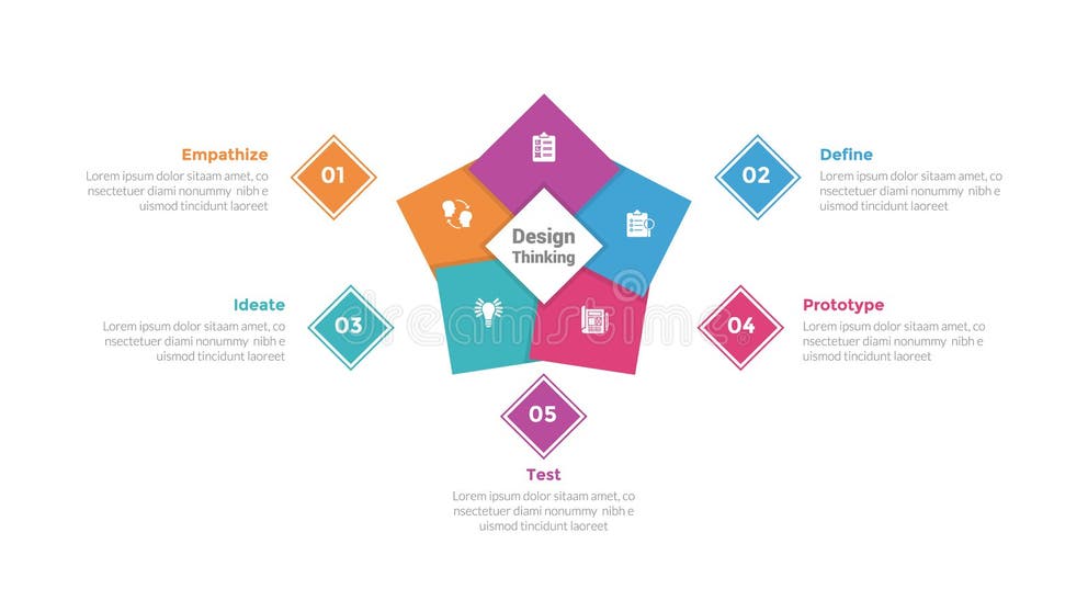 Design Thinking Process Infographics Template Diagram with Star ...