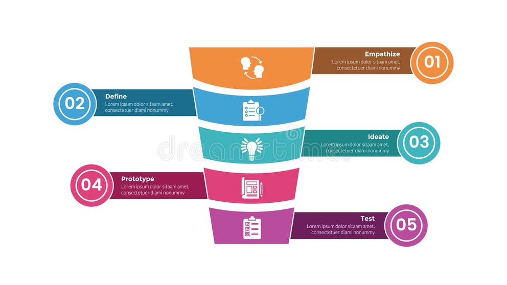 Design Thinking Process Infographics Template Diagram with with Wave ...
