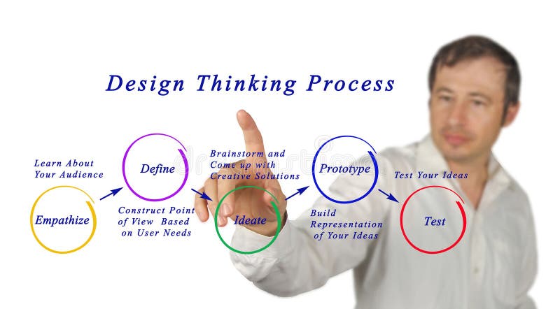 Design Thinking Process Test Stock Photo - Image of screen, concept ...