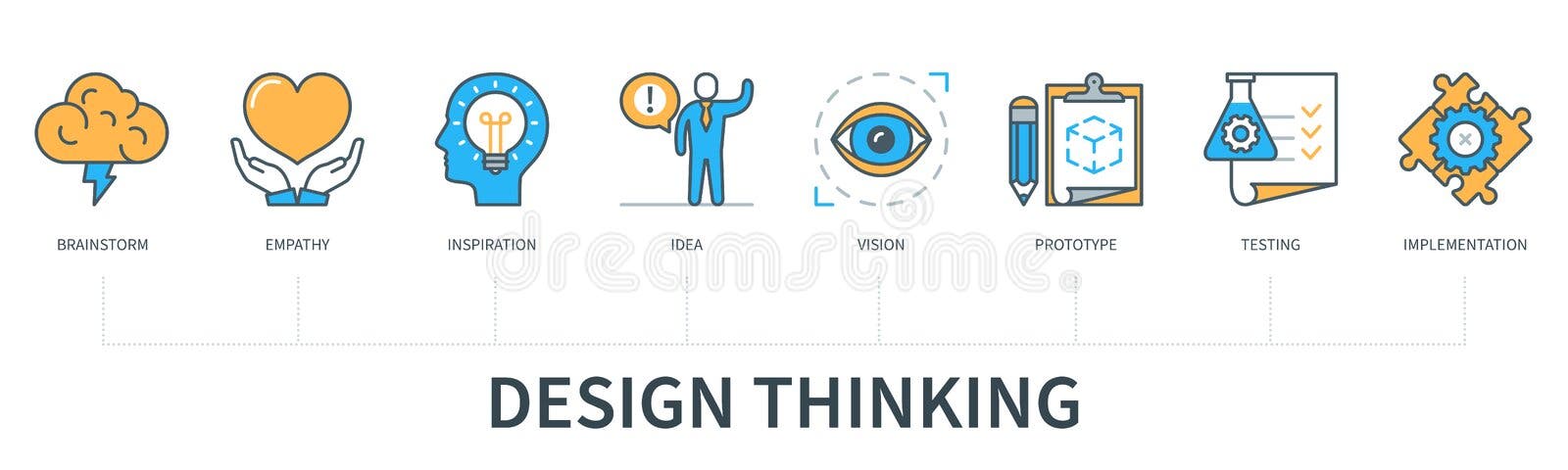 Design Thinking Process Chart with Icons and Keywords Stock ...