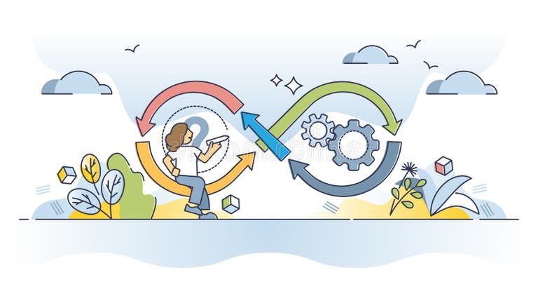 Design Thinking Strategy with Idea Management Loop Process Outline ...