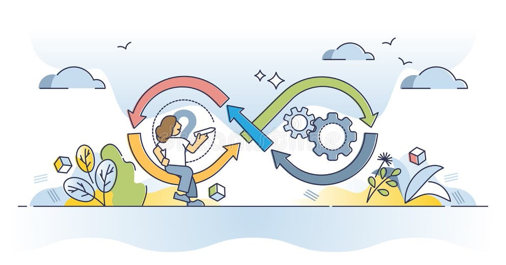 Design Thinking Strategy with Idea Management Loop Process Outline ...
