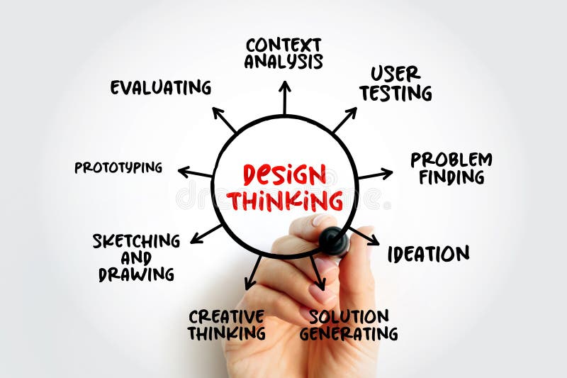Design Thinking is a Term Used To Represent a Set of Cognitive ...
