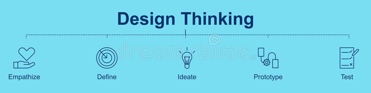 Design Thinking Stock Illustrations – 152,166 Design Thinking Stock ...