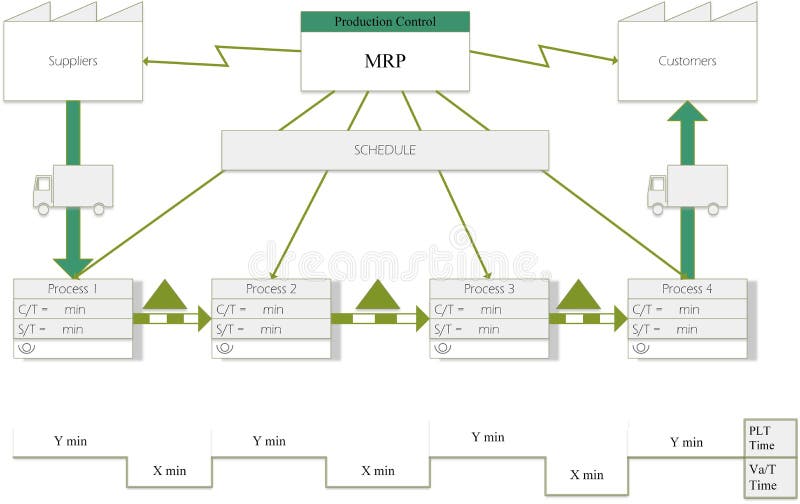 Visio Value Stream Mapping Icons