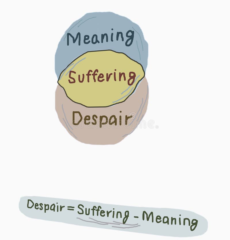Despair is Suffering Minus Meaning - Hand-drawn Stock Illustration ...