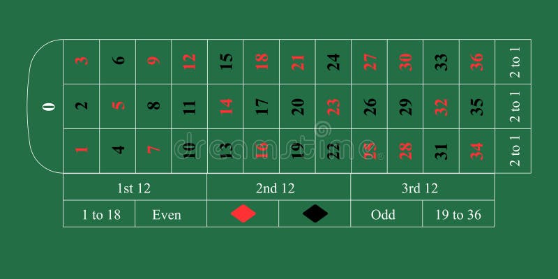 Roulette Table Layout Stock Illustrations – 298 Roulette Table Layout ...