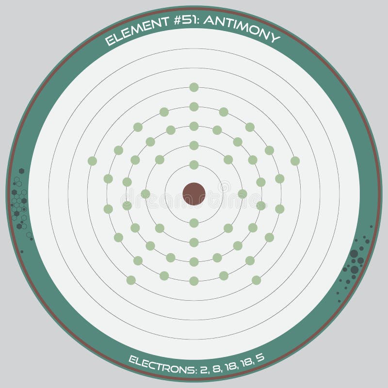 Detailed Infographic of Antimony Stock Vector - Illustration of glass ...