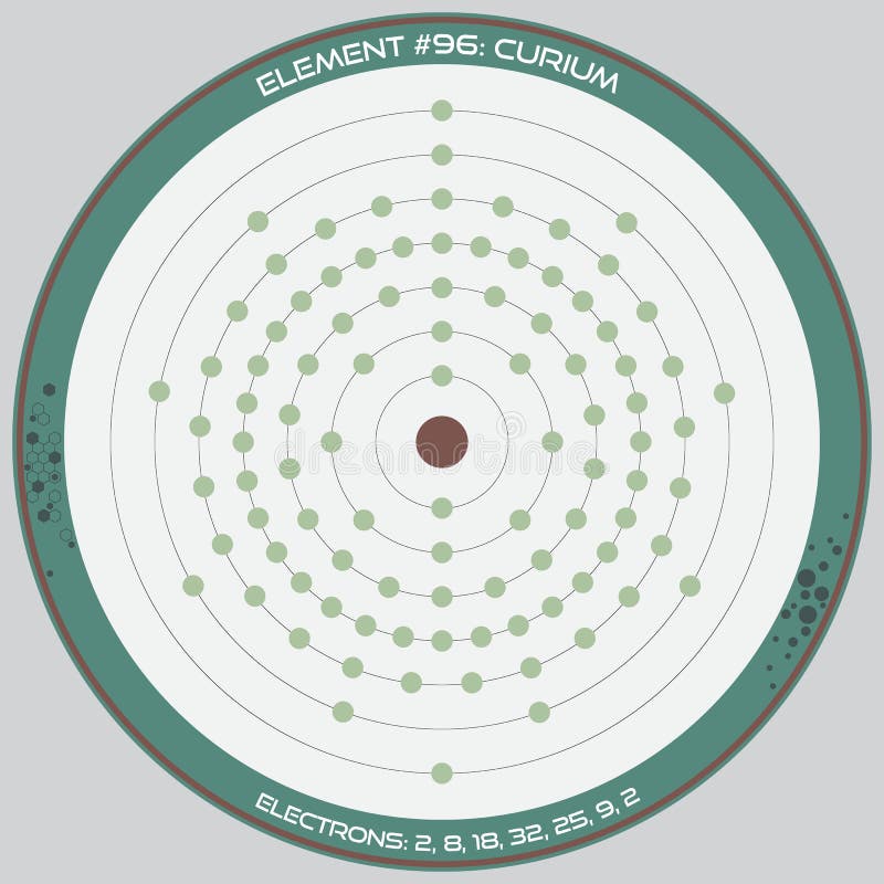 Detailed Infographic of Curium Stock Vector - Illustration of atom ...