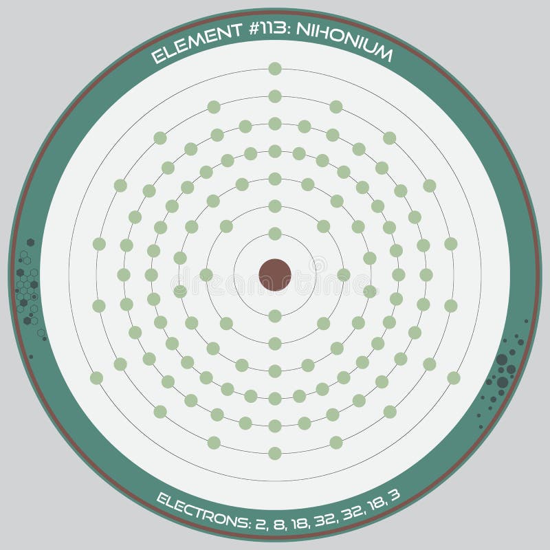 Detailed Infographic of Nihonium Stock Vector - Illustration of drawn ...