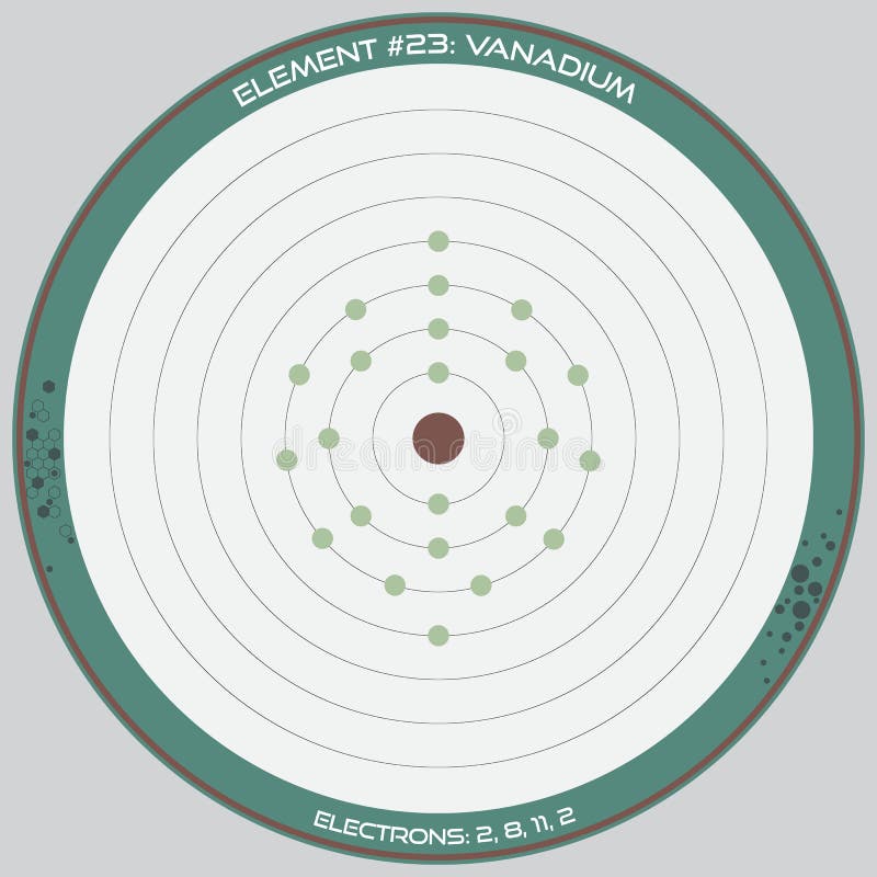 Vanadium Atom Model Project
